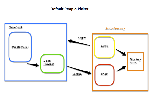 Mike Lee's BlogSharePoint, Exchange, Outlook and Hybrid Support ...